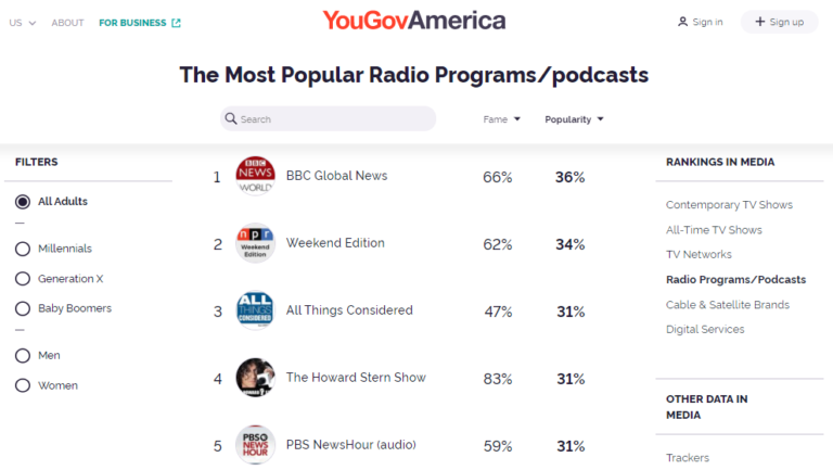 Most Popular Radio Talk Shows in US - Swingin West