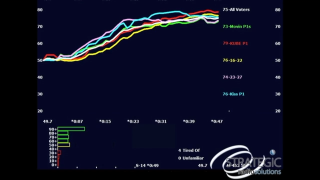 PPM Radio: Decoding the Audience Measurement - Swingin West